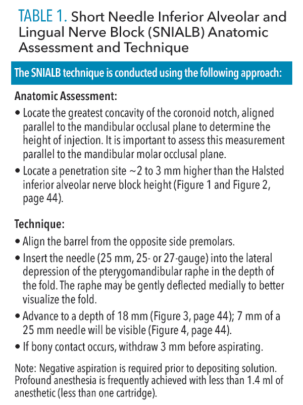 Alternative Mandibular Block Techniques - Dimensions of Dental Hygiene