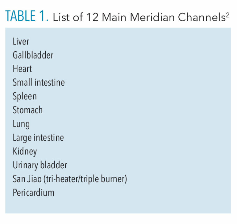 Understanding Tooth Meridians - Dimensions of Dental Hygiene