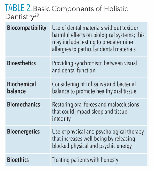 Understanding Tooth Meridians - Dimensions of Dental Hygiene