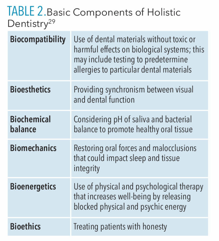 Understanding Tooth Meridians - Dimensions of Dental Hygiene