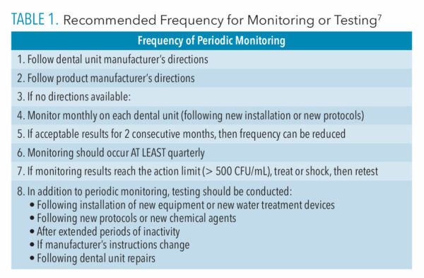 Ensuring Safe Dental Unit Waterlines - Dimensions of Dental Hygiene