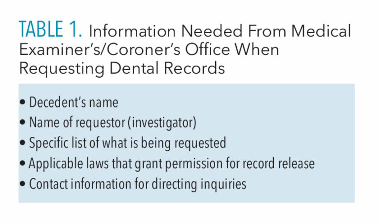 Unlocking the Forensic Power of Dental Records - Dimensions of Dental ...