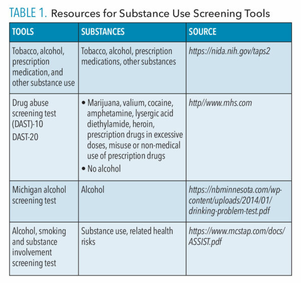 Identifying Substance Use in the Dental Setting - Dimensions of Dental Hygiene