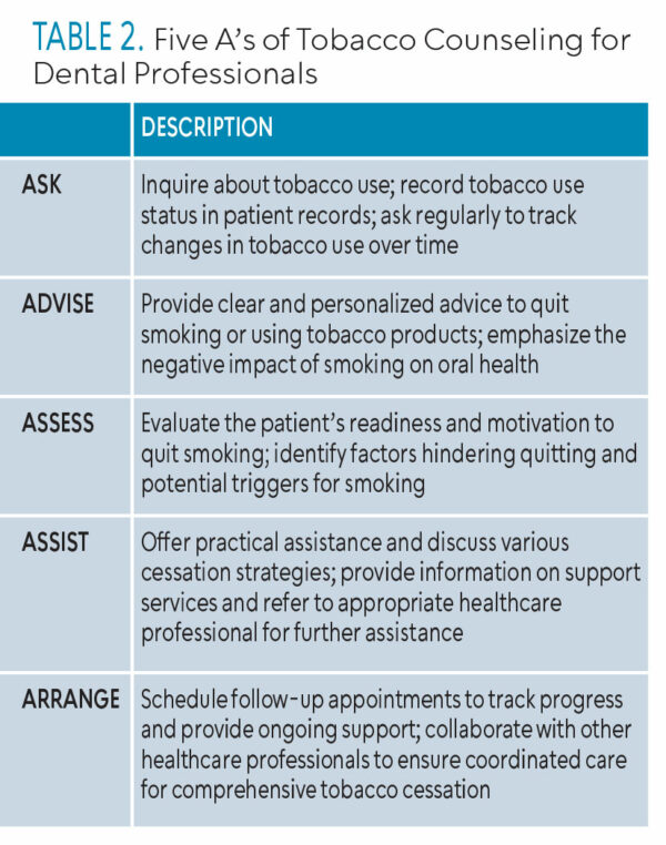Electronic Cigarette Use Among Youth and Adolescents - Dimensions of ...
