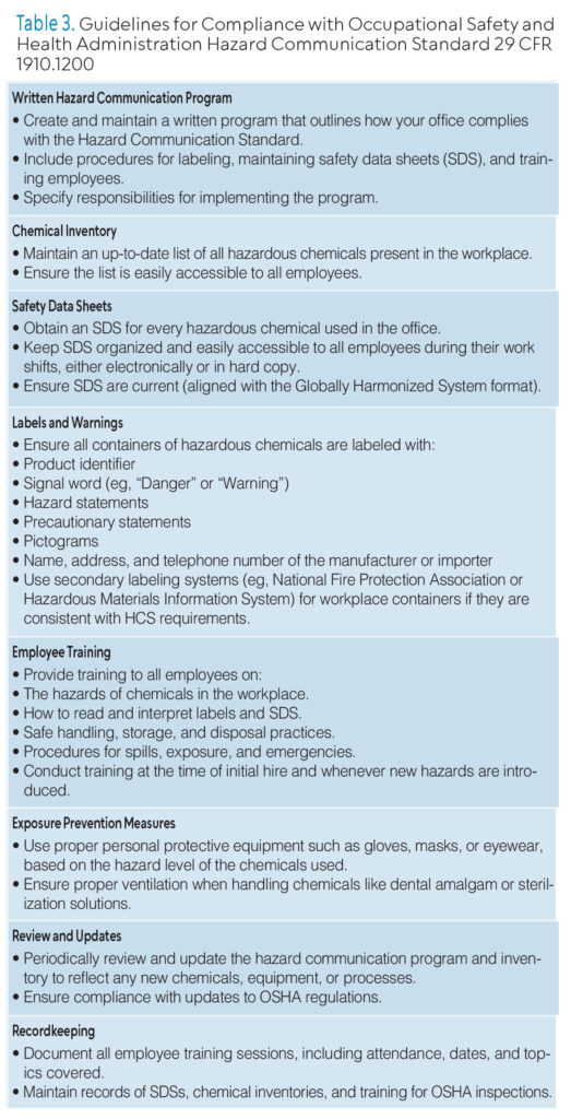 Update on the OSHA Hazard Communication Standard - Dimensions of Dental ...