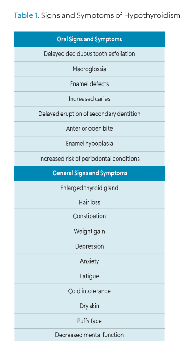 What Oral Health Professionals Need to Know About Hypothyroidism ...