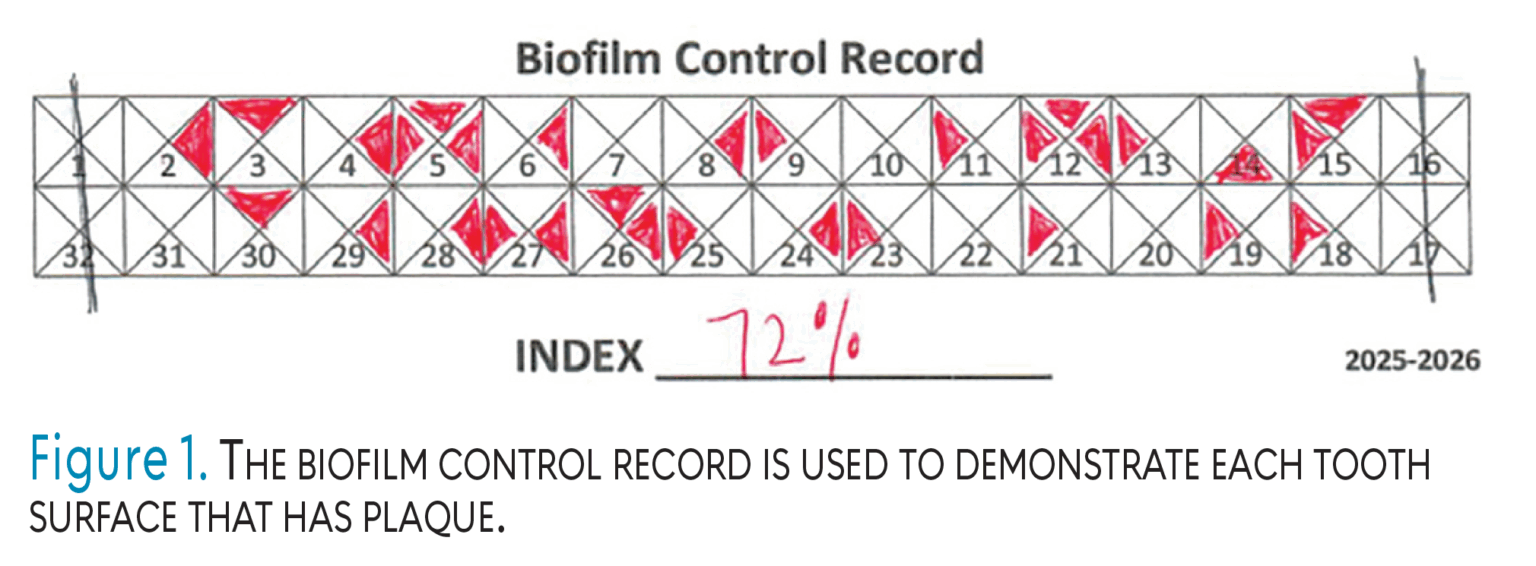 Show-Do-Tell: The Importance of Using Disclosing Solution - Dimensions ...