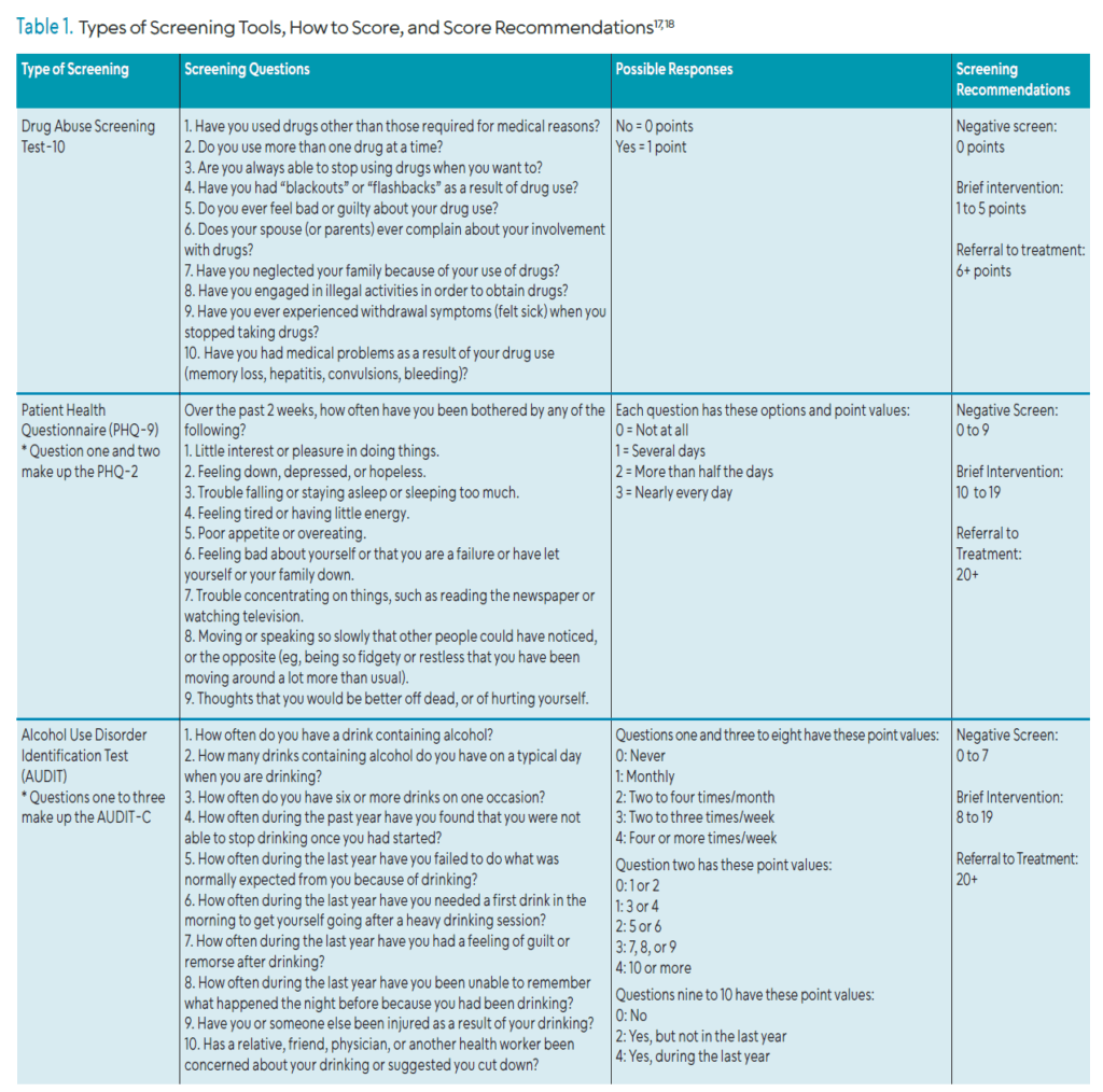 Detecting Mental Health and Substance Use Risks - Dimensions of Dental ...